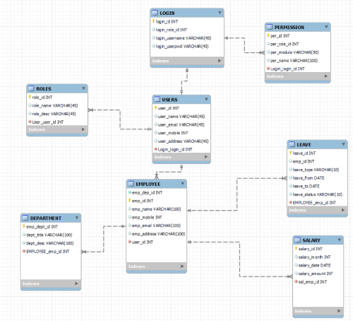 Portfolio | Thi Nguyen